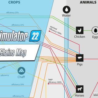 Farming Simulator 22 Production Chains Map | Production lines