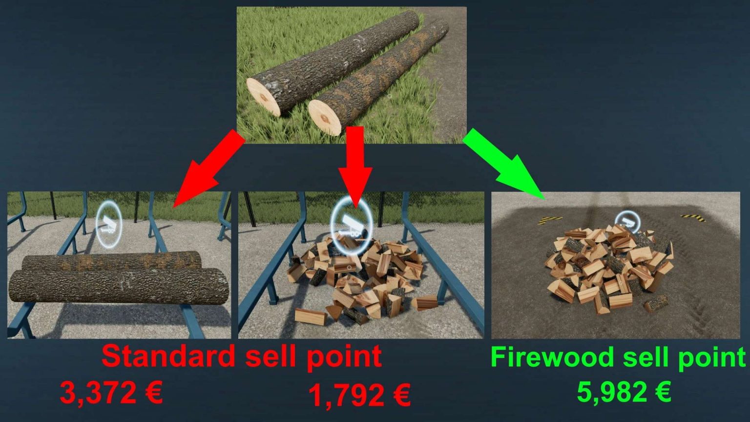 Firewood Processor And SellPoint v1.1 FS22 Mod | Farming Simulator 22 Mod