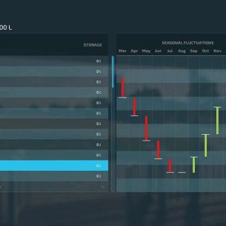 Harvest Profit v1.0 FS22 Mod | Farming Simulator 22 Mod