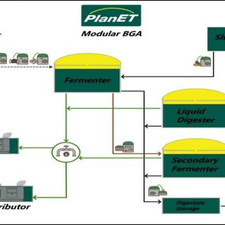 PlanET Modular BGA v1.0 FS22 Mod | Farming Simulator 22 Mod