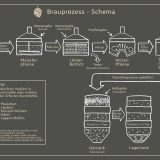 Hof Bergmann Map v1.1.0.1 FS22 Mod | Farming Simulator 22 Mod