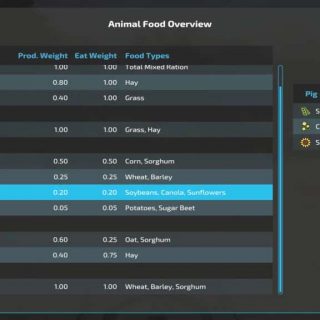 Animal Food Overview v1.1 FS22 Mod | Farming Simulator 22 Mod