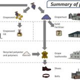 Grape Production Pack v1.1 FS22 Mod | Farming Simulator 22 Mod