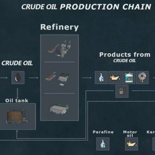Crude Oil Production v1.0 FS22 Mod | Farming Simulator 22 Mod