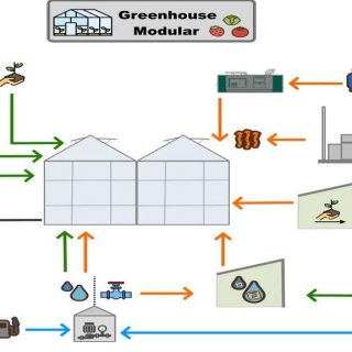 Greenhouse Modular v1.0 FS22 Mod | Farming Simulator 22 Mod