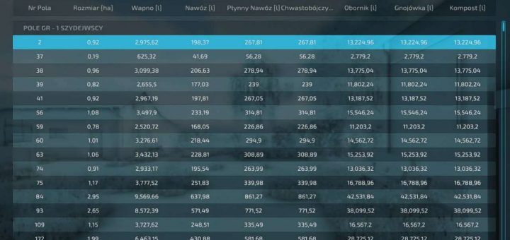 FS22 Other Mods | Farming Simulator 22 Other Mods