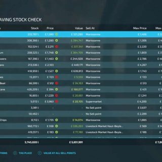 Time Saving Stock Check v1.0.0.7 FS22 Mod | Farming Simulator 22 Mod