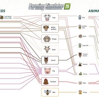 FS25: Everything You Need to Know About Animals