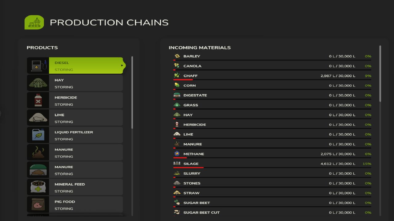 Farm Production V1.1.0.0 FS25 Mod | Farming Simulator 22 Mod