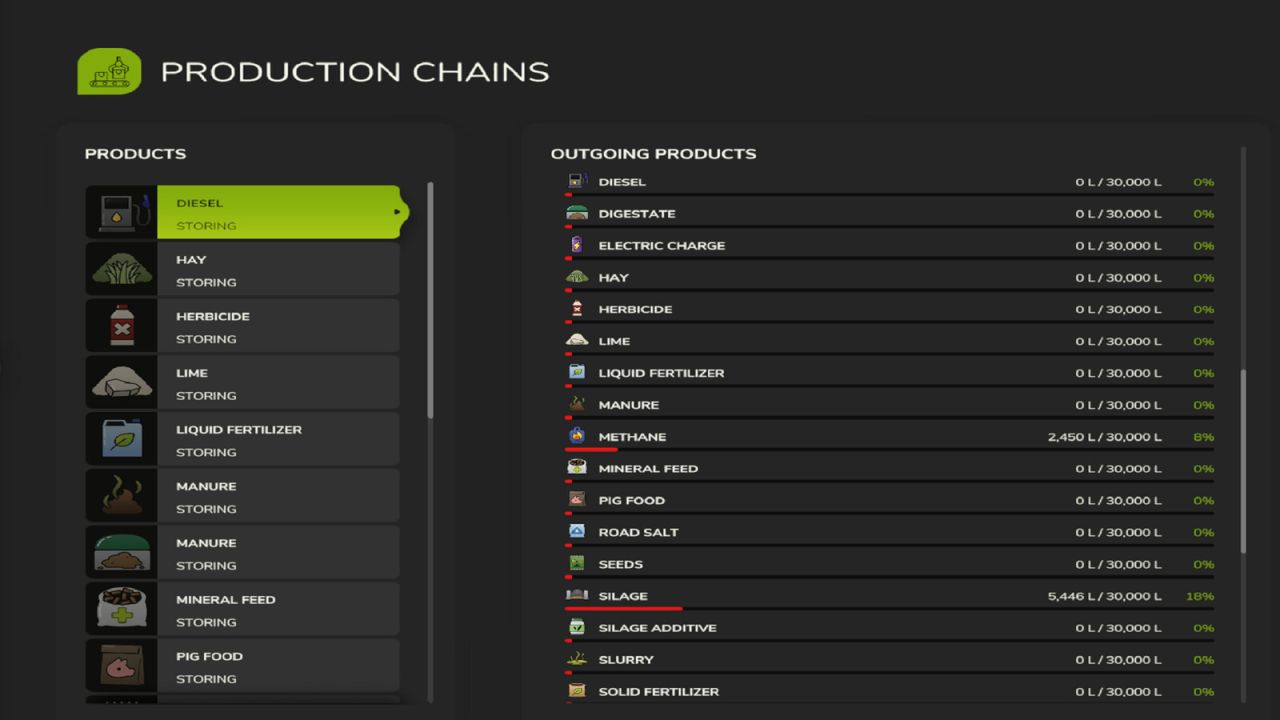 Farm Production V1.1.0.0 FS25 Mod | Farming Simulator 22 Mod